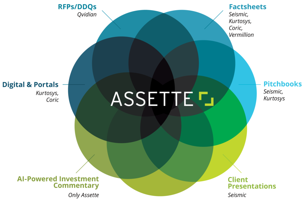 Assette Vs Alternatives | Investment Management Content Automation