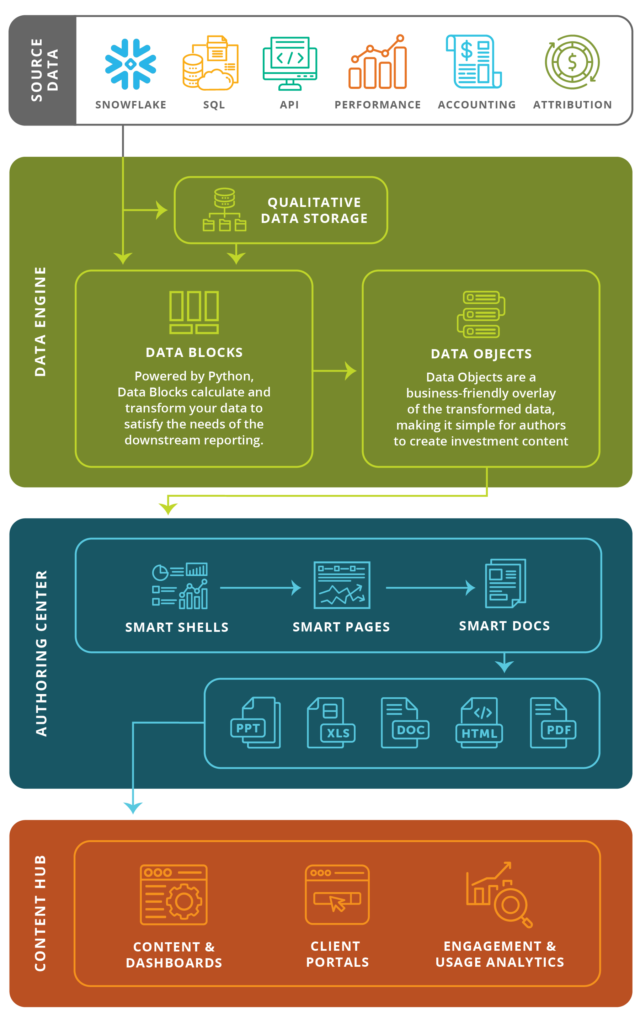 Assette | Content Automation Platform For Asset Managers